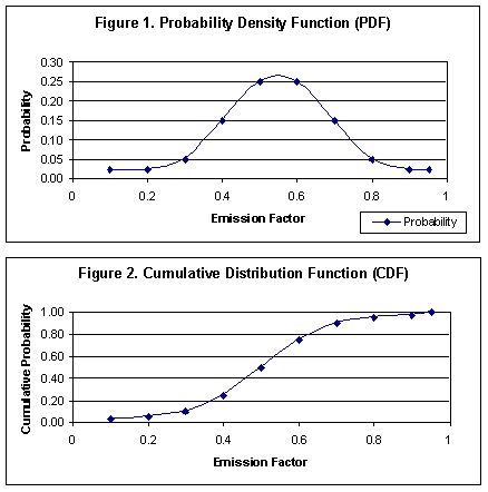 Collection of Uncertainty Information